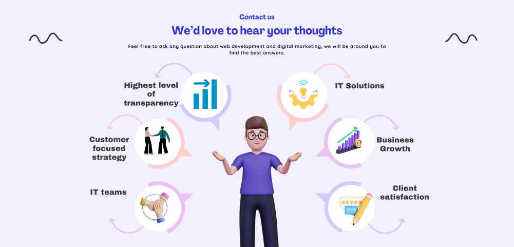 Contact US - Techsuf